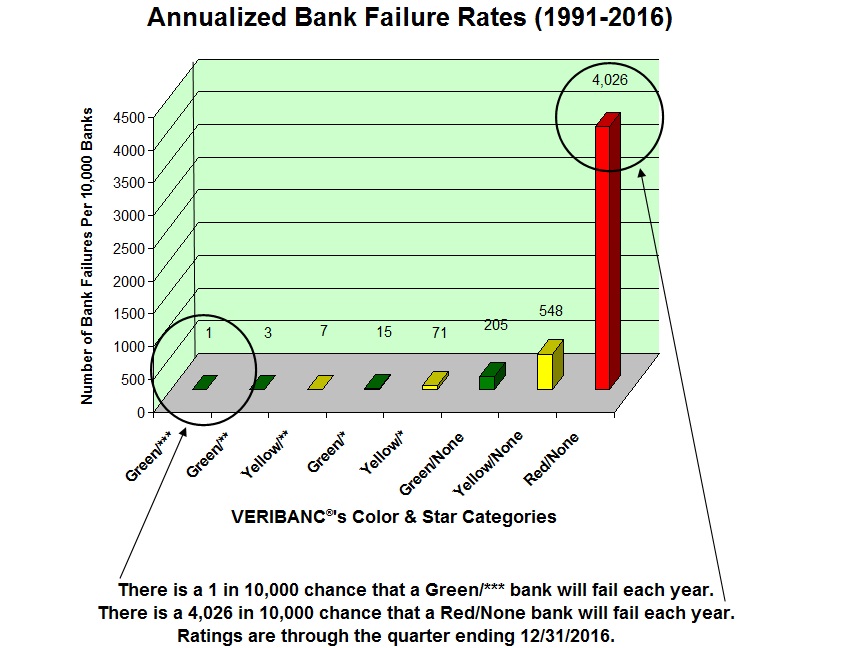 VERIBANC - Our Balanced, Effective, and Audited Track Record